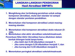 Teknik Skoring Manual-SMP RUBRIK PENILAIAN.ppt