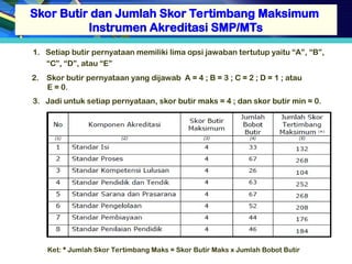 Teknik Skoring Manual-SMP RUBRIK PENILAIAN.ppt