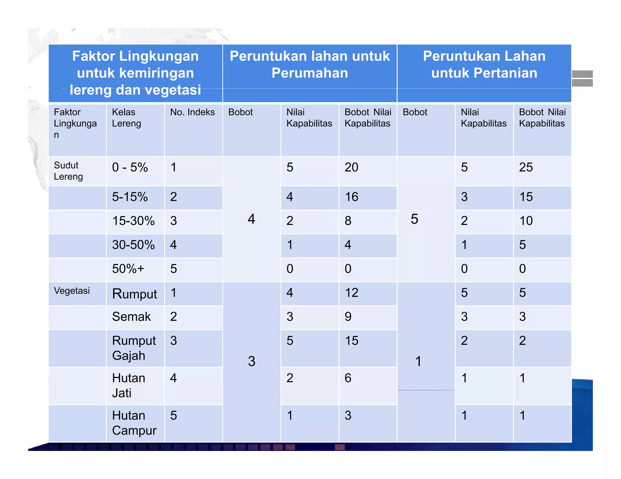 Teknik_Skoring_untuk_berbagai_analisis_s.pdf