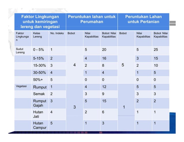 Teknik_Skoring_untuk_berbagai_analisis_s.pdf