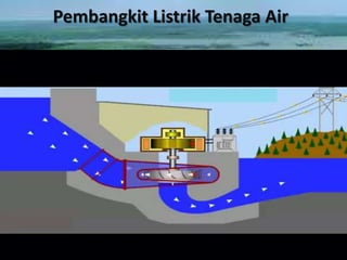 Teknik tenaga listrik | PPTX