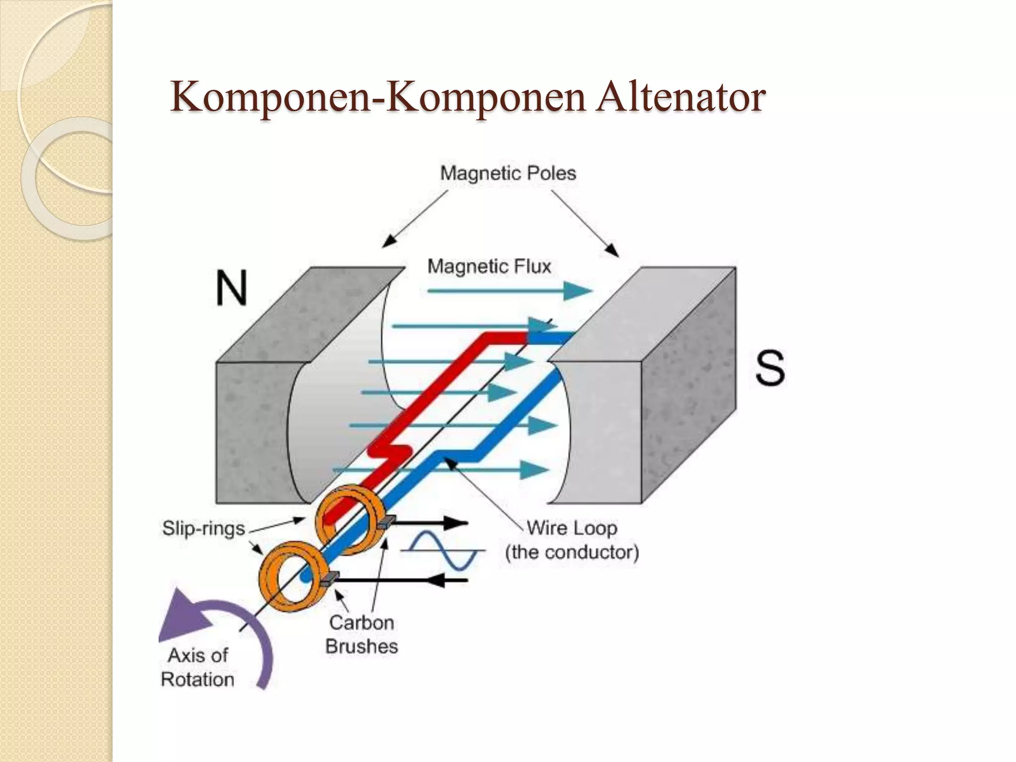 Teknik tenaga listrik generator ac | PPT