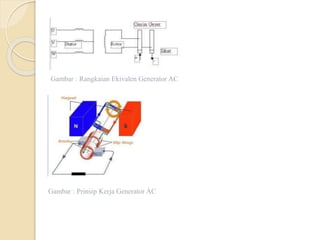 Teknik tenaga listrik generator ac | PPTX
