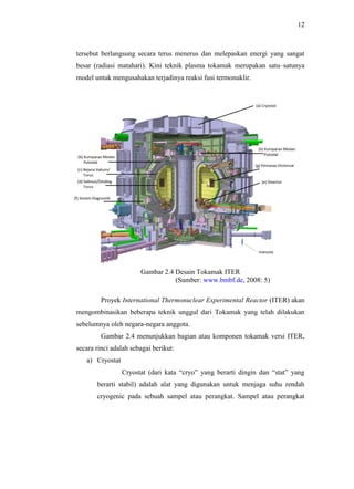 Teknik Tokamak pada Reaktor Fusi ITER | PDF