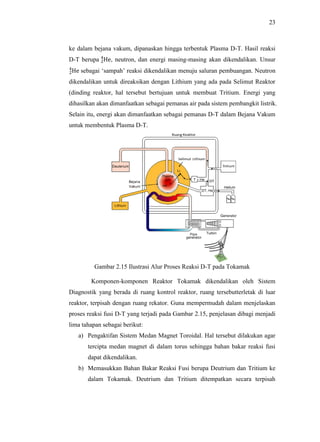 Teknik Tokamak pada Reaktor Fusi ITER | PDF