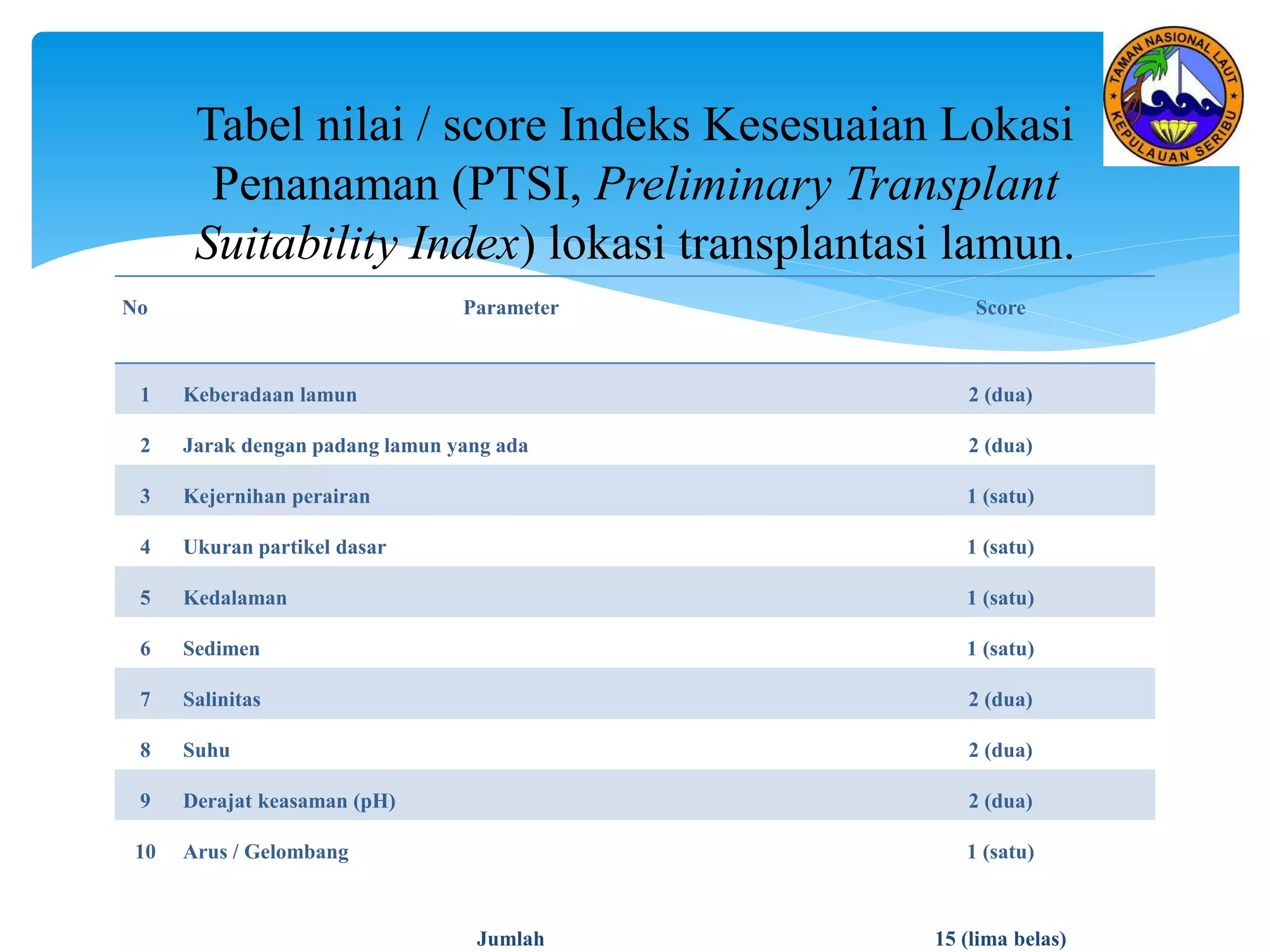 Teknik transplantasi lamun | PPTX
