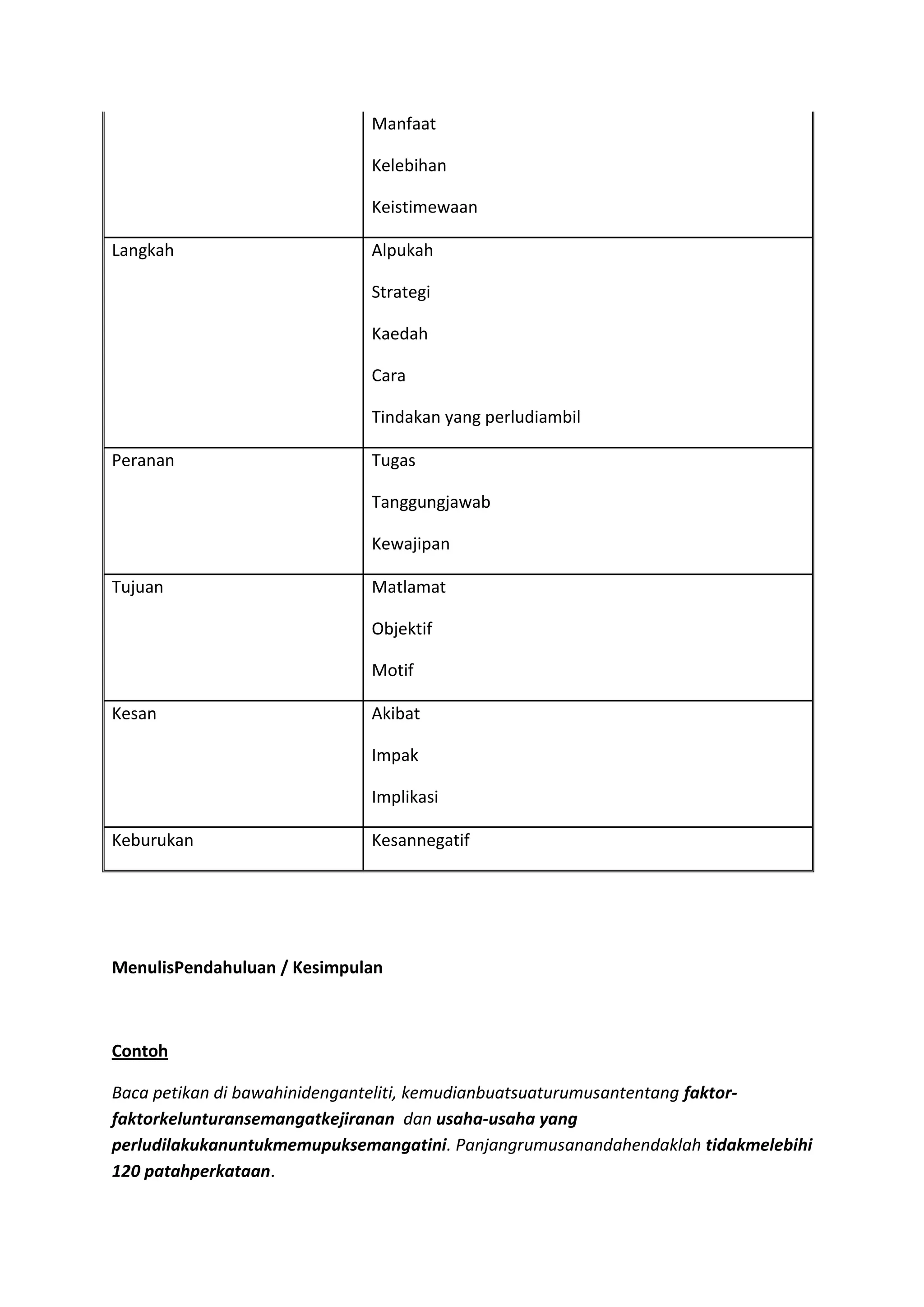 Teknik menulis rumusan | DOCX