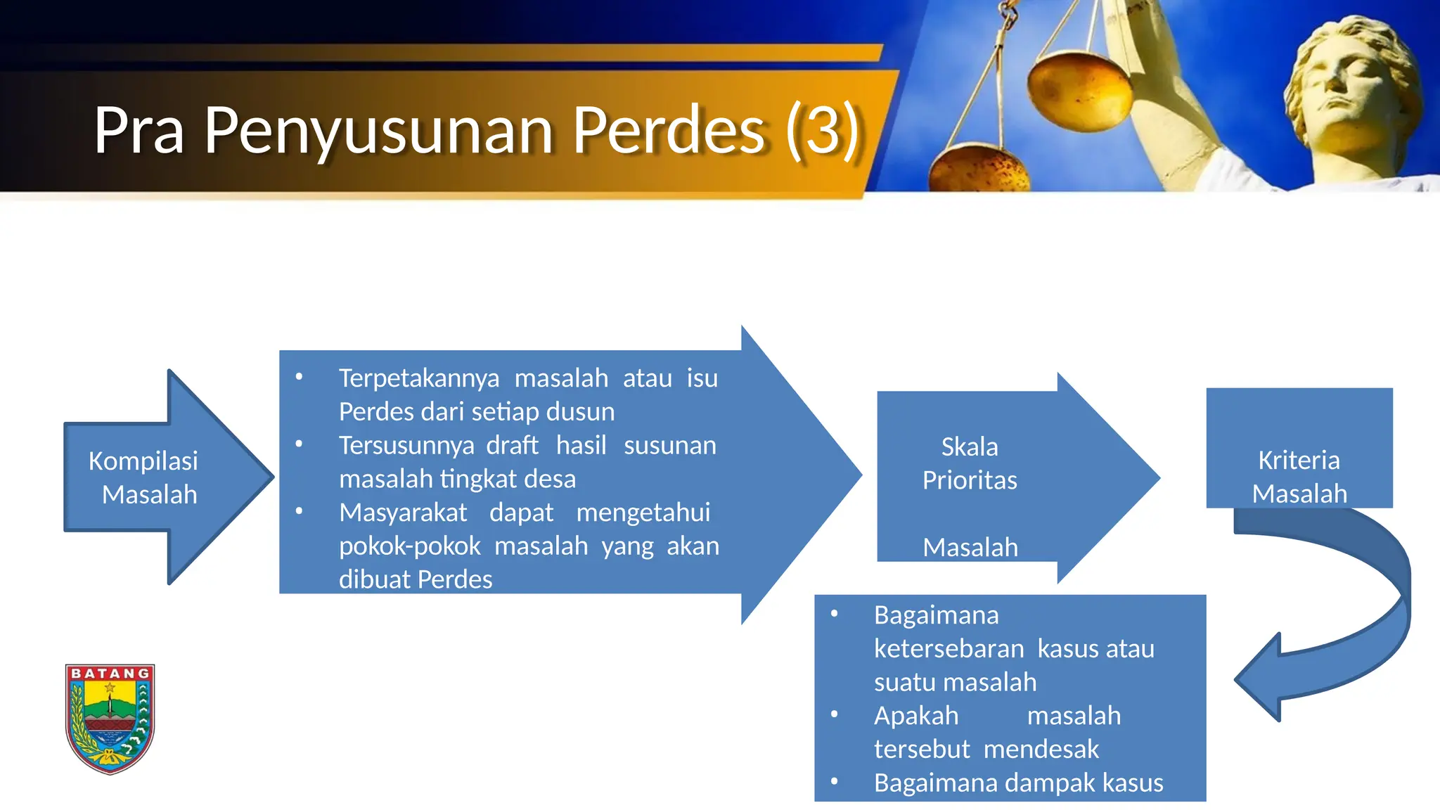 teknis-dan-pedoman-penyusunan-peraturan-desa.pptx