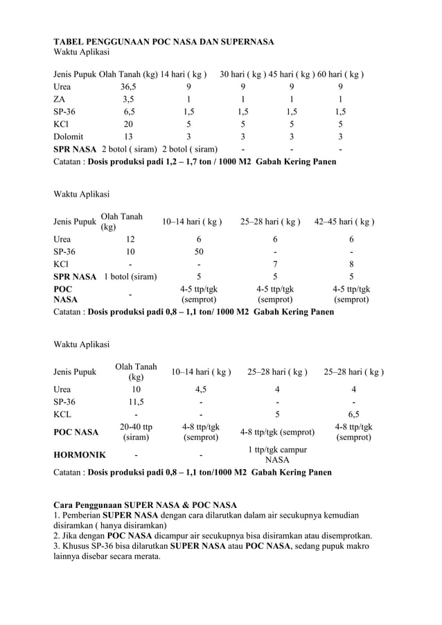 Teknis budidaya padi | PDF