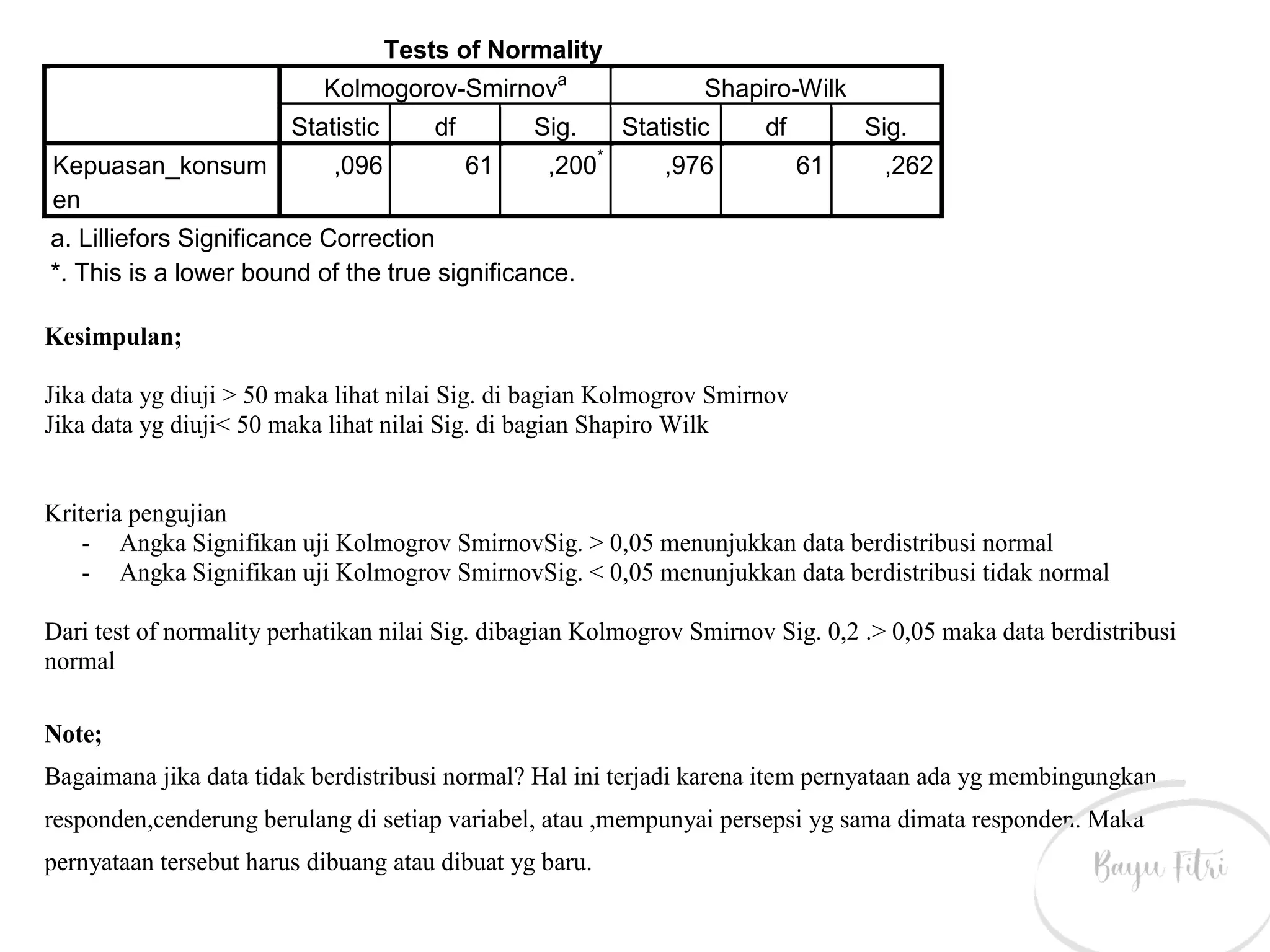 Teknis dan interprestasi uji normalitas.11