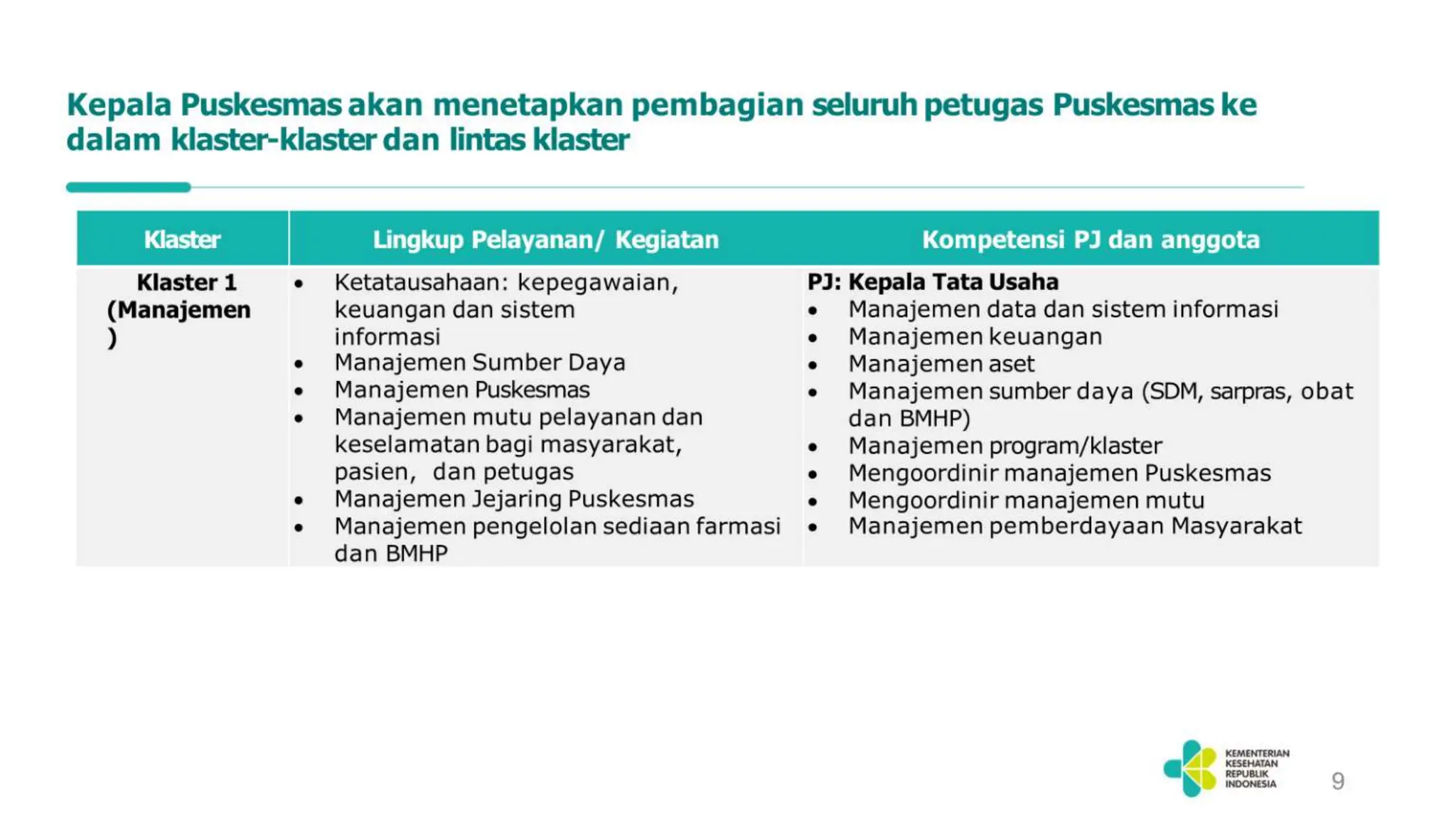 Juknis ILP di Puskesmas terbaru tahun 2024 | PPTX
