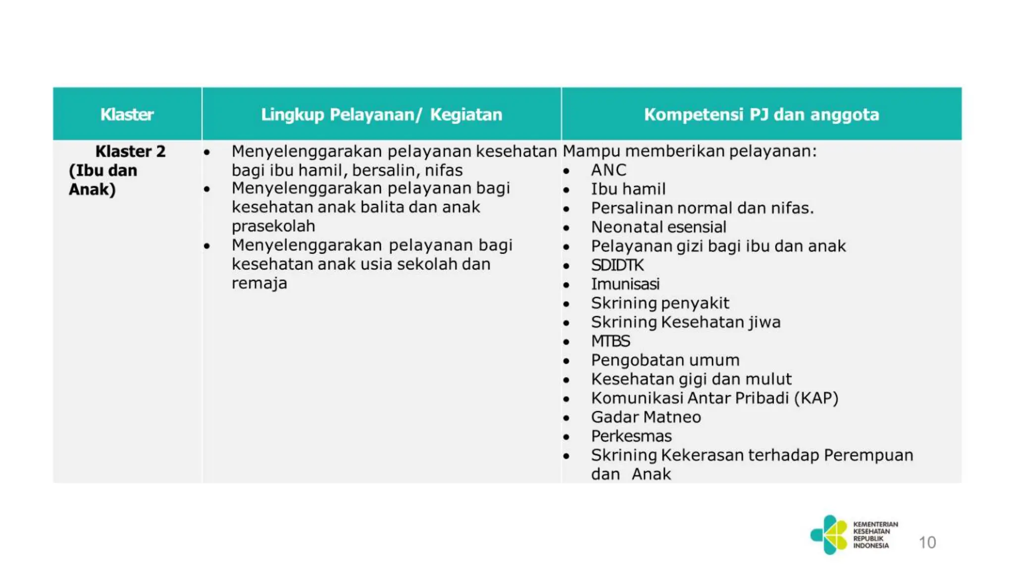 Juknis ILP di Puskesmas terbaru tahun 2024 | PPTX