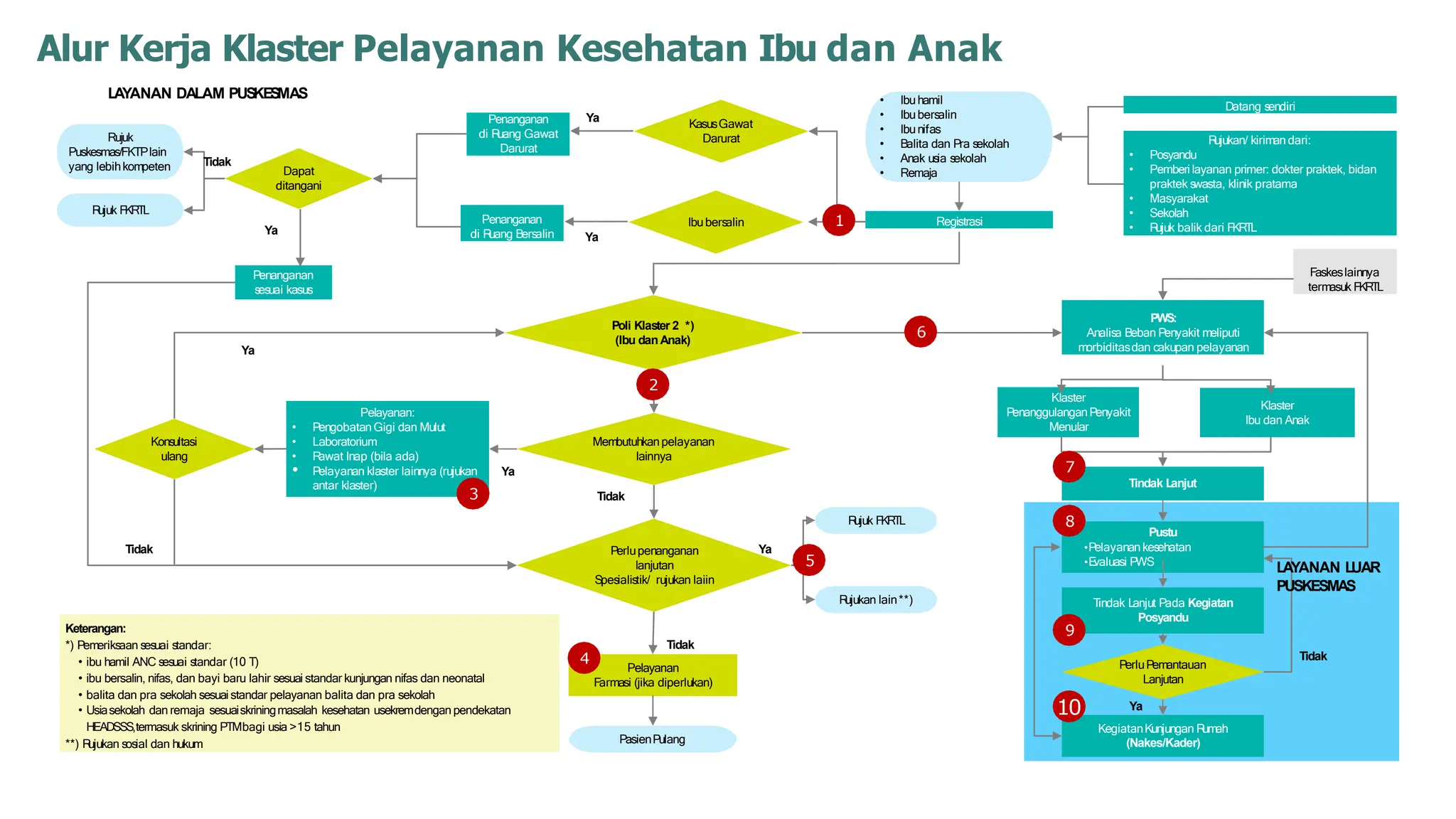 Juknis ILP di Puskesmas terbaru tahun 2024 | PPTX
