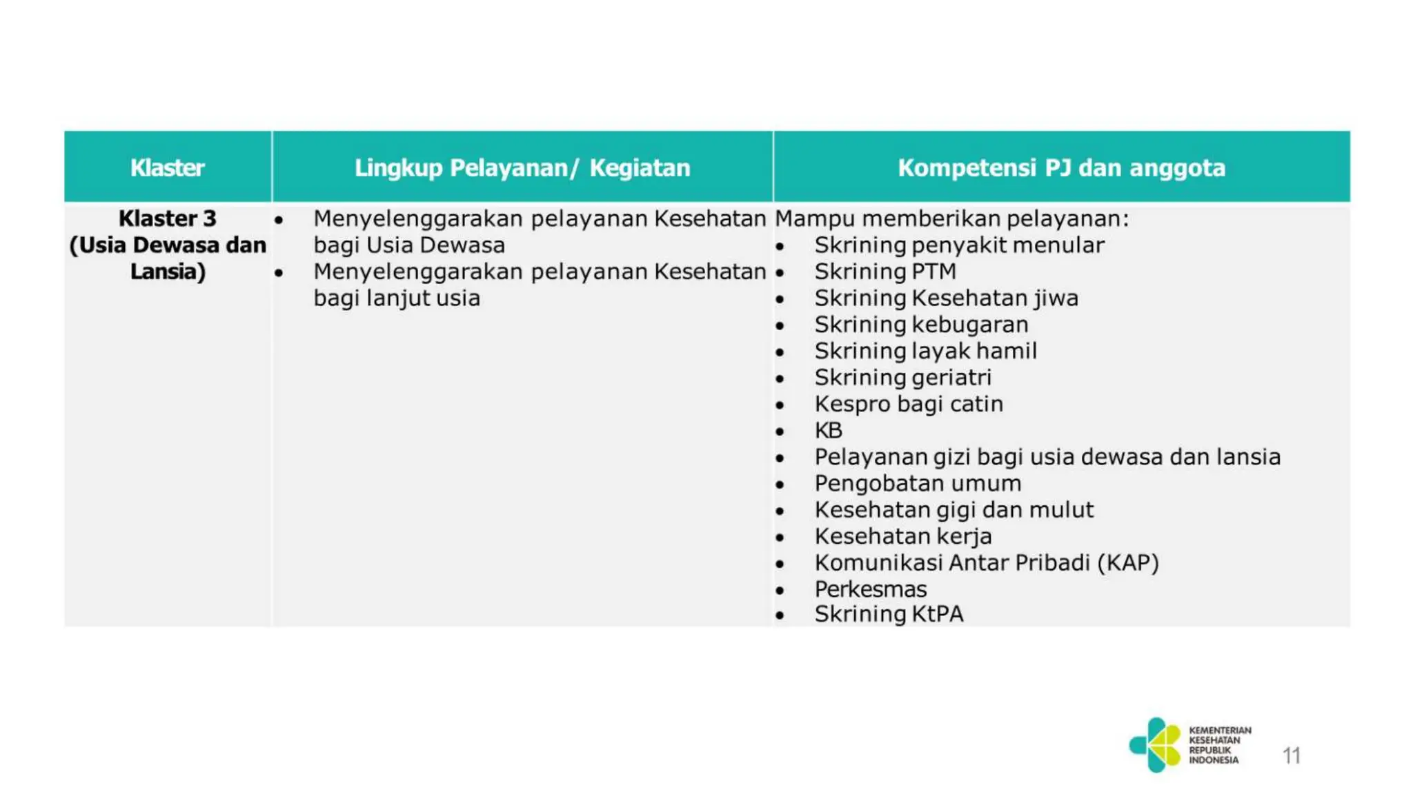 Juknis ILP di Puskesmas terbaru tahun 2024 | PPTX