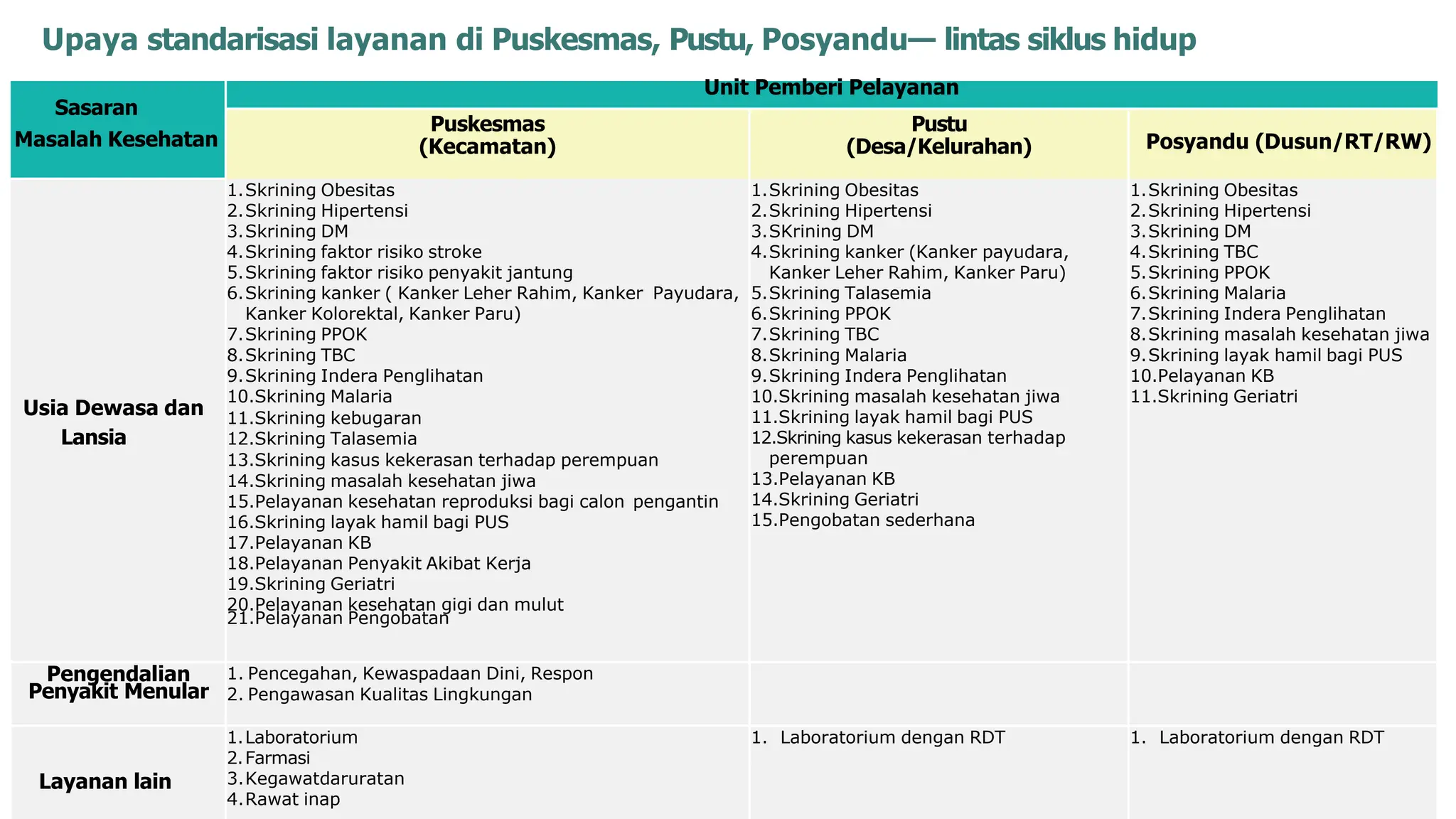 Juknis ILP di Puskesmas terbaru tahun 2024 | PPTX