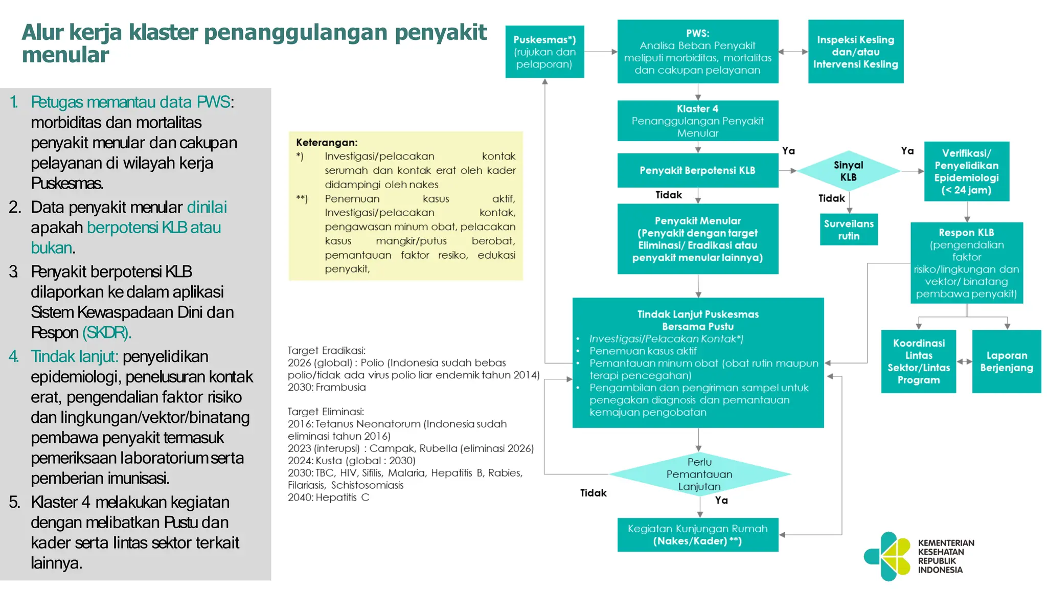 Juknis ILP di Puskesmas terbaru tahun 2024 | PPTX