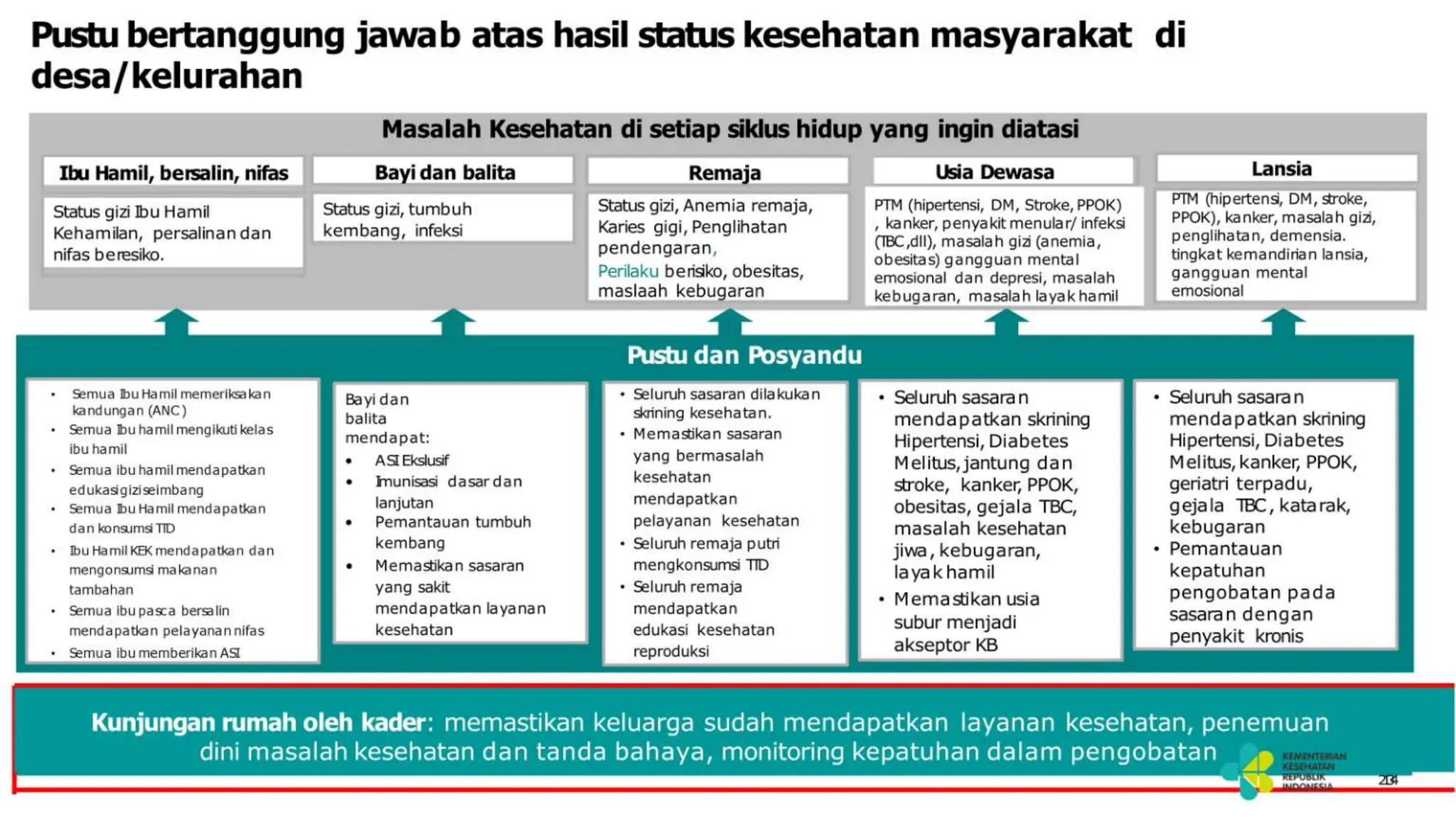 Juknis ILP di Puskesmas terbaru tahun 2024 | PPTX