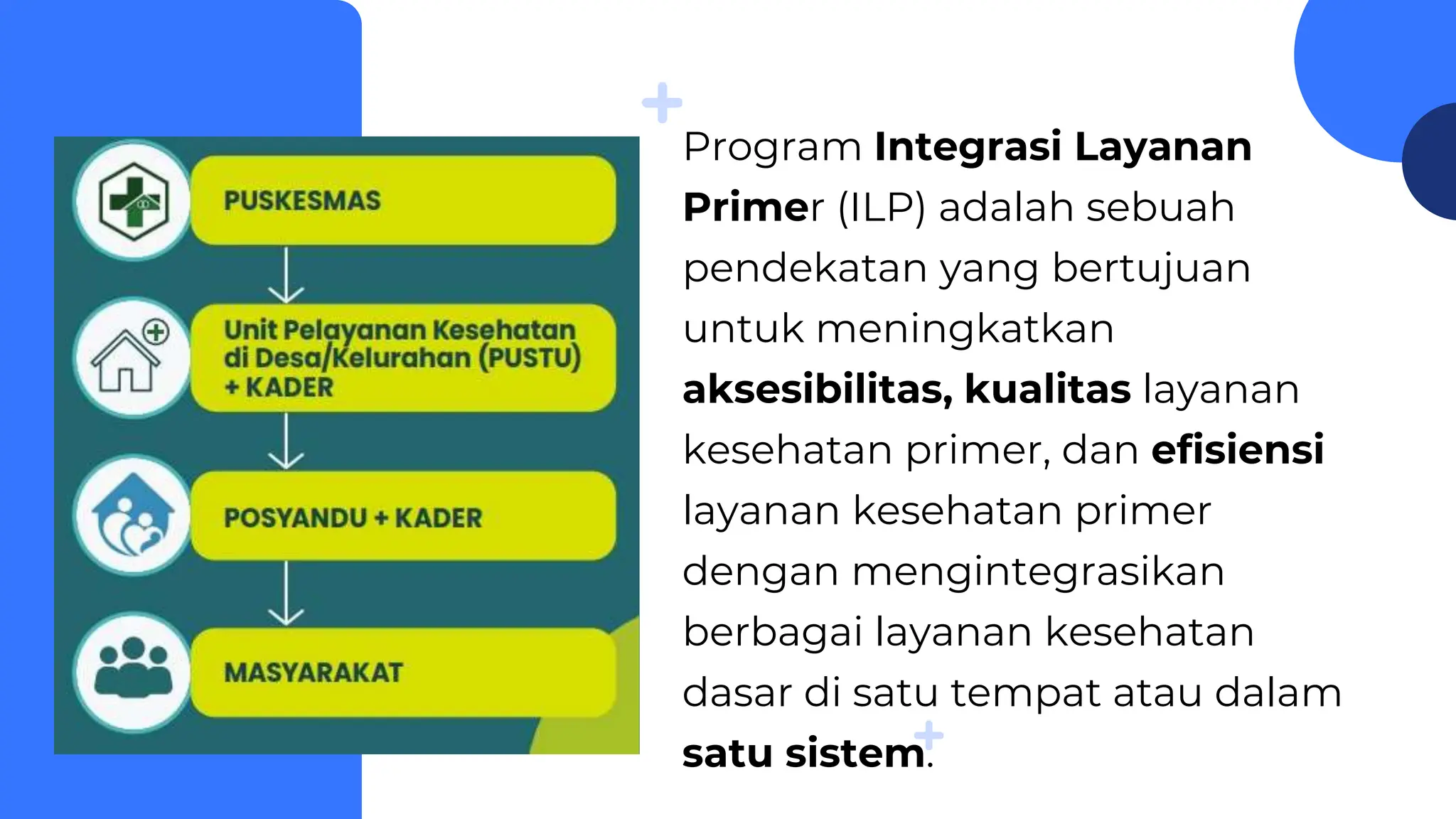 Juknis ILP di Puskesmas terbaru tahun 2024 | PPTX