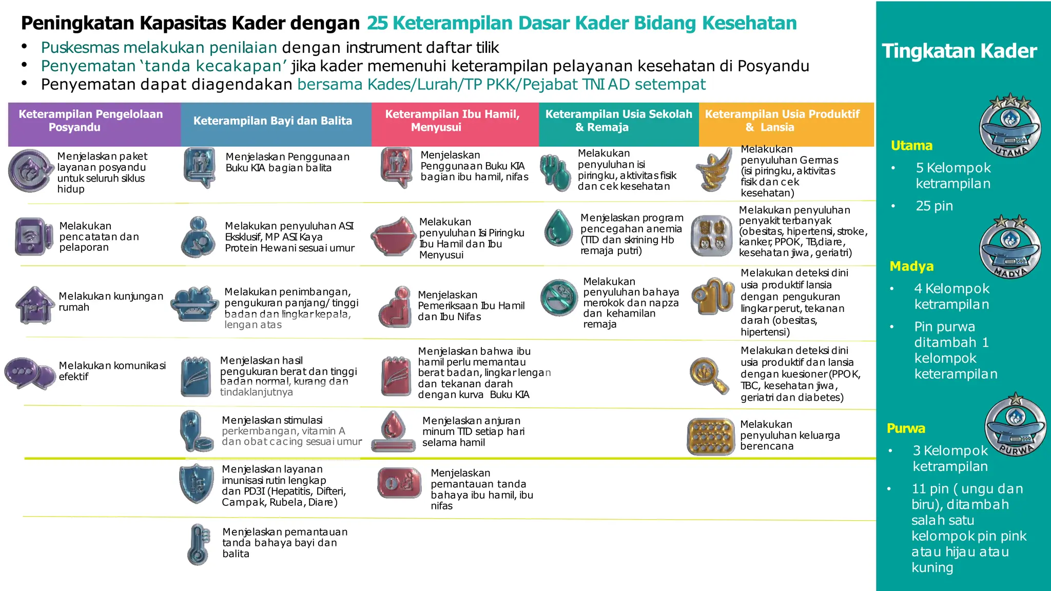Juknis ILP di Puskesmas terbaru tahun 2024 | PPTX