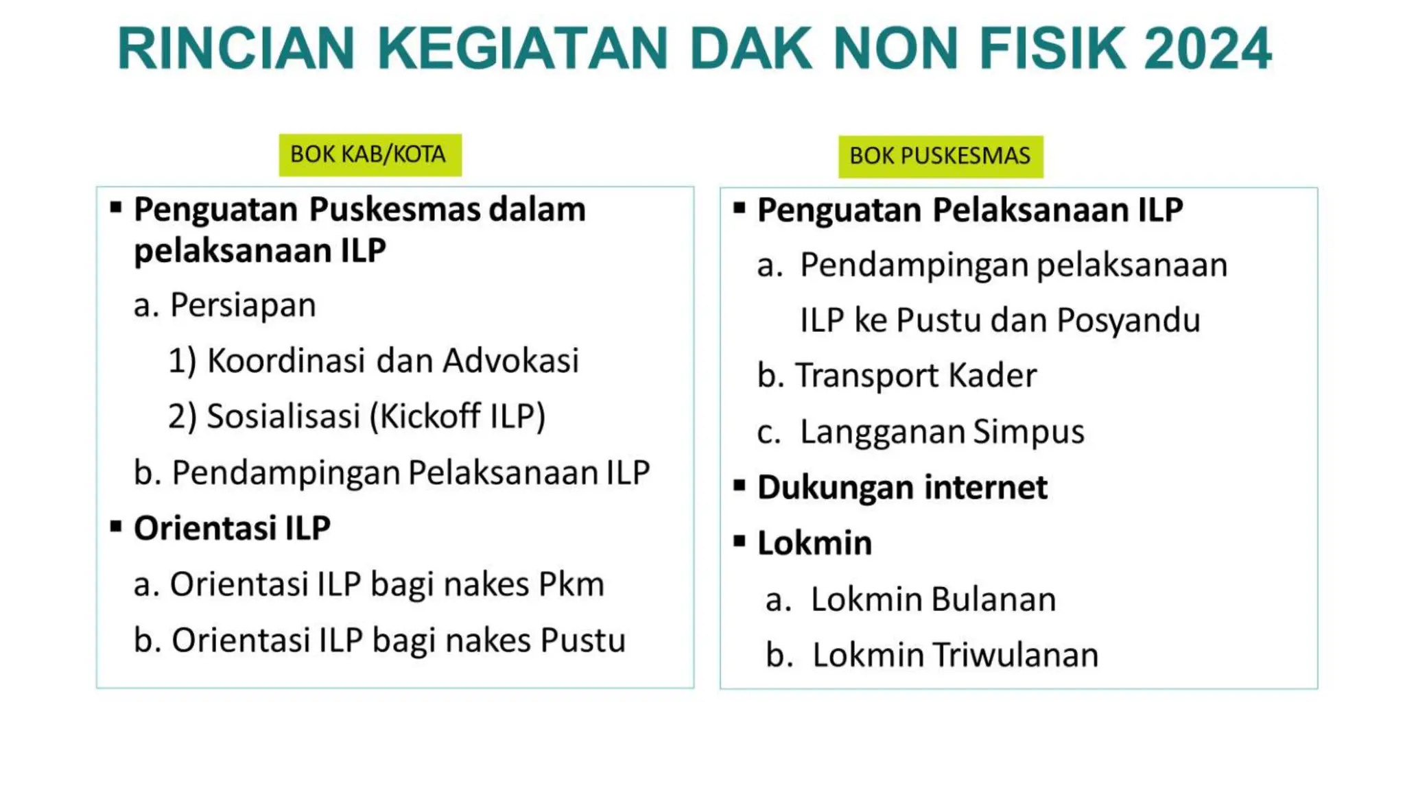 Juknis ILP di Puskesmas terbaru tahun 2024 | PPTX