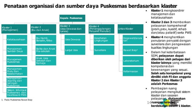 Juknis ILP di Puskesmas terbaru tahun 2024 | PPTX