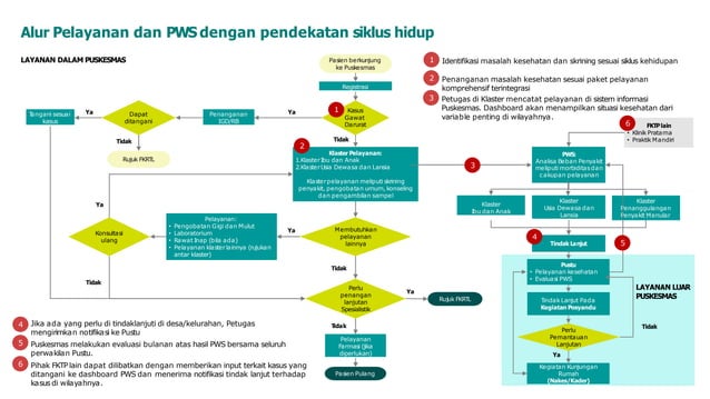 Juknis ILP di Puskesmas terbaru tahun 2024 | PPTX