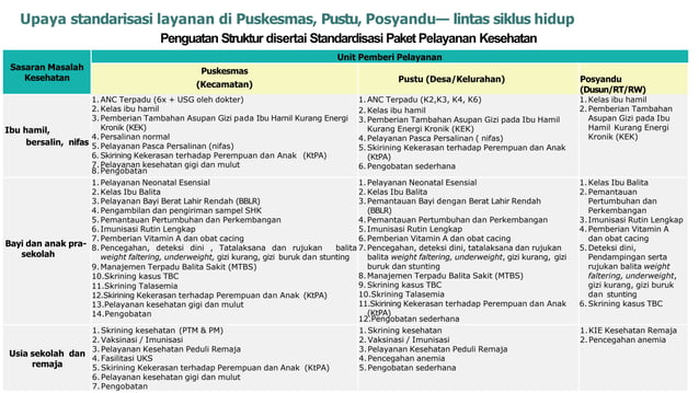 Juknis ILP di Puskesmas terbaru tahun 2024 | PPTX