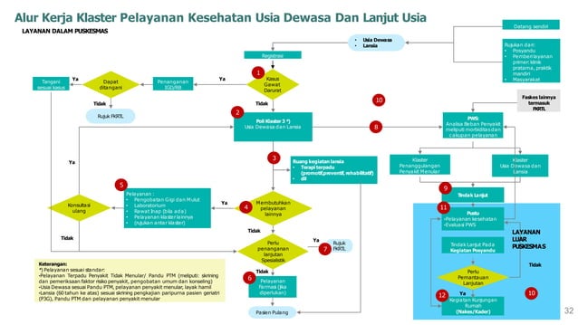 Juknis ILP di Puskesmas terbaru tahun 2024 | PPTX