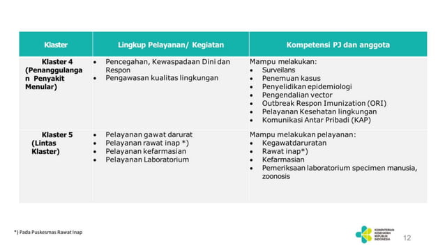 Juknis ILP di Puskesmas terbaru tahun 2024 | PPTX