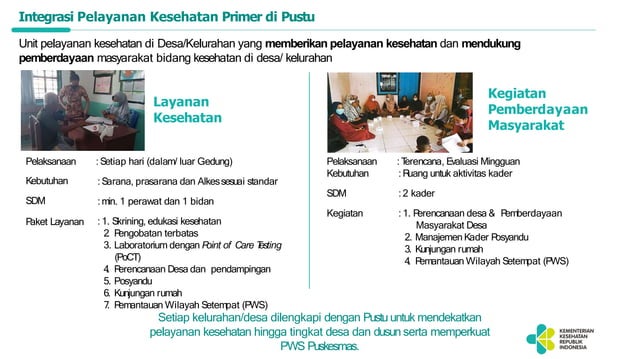 Juknis ILP di Puskesmas terbaru tahun 2024 | PPTX