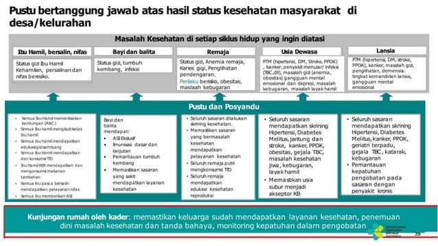 Juknis ILP di Puskesmas terbaru tahun 2024 | PPTX