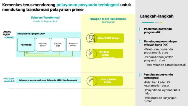 Juknis ILP di Puskesmas terbaru tahun 2024 | PPTX
