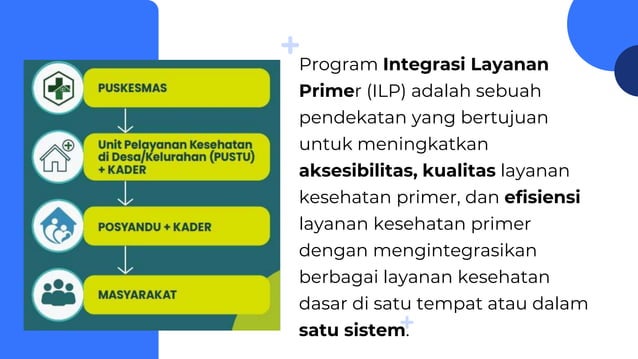Juknis ILP di Puskesmas terbaru tahun 2024 | PPTX