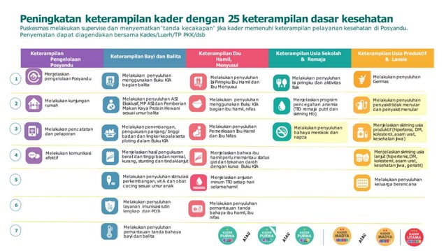 Juknis ILP di Puskesmas terbaru tahun 2024 | PPTX