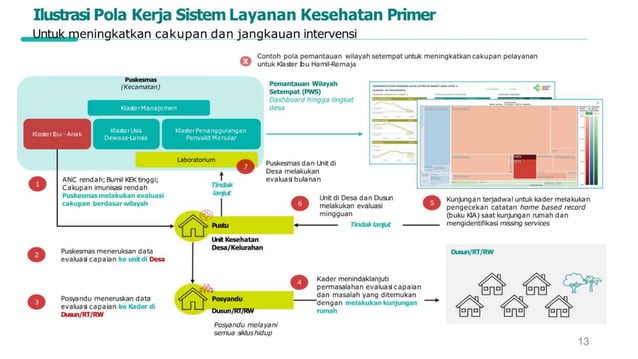 Juknis ILP di Puskesmas terbaru tahun 2024 | PPTX