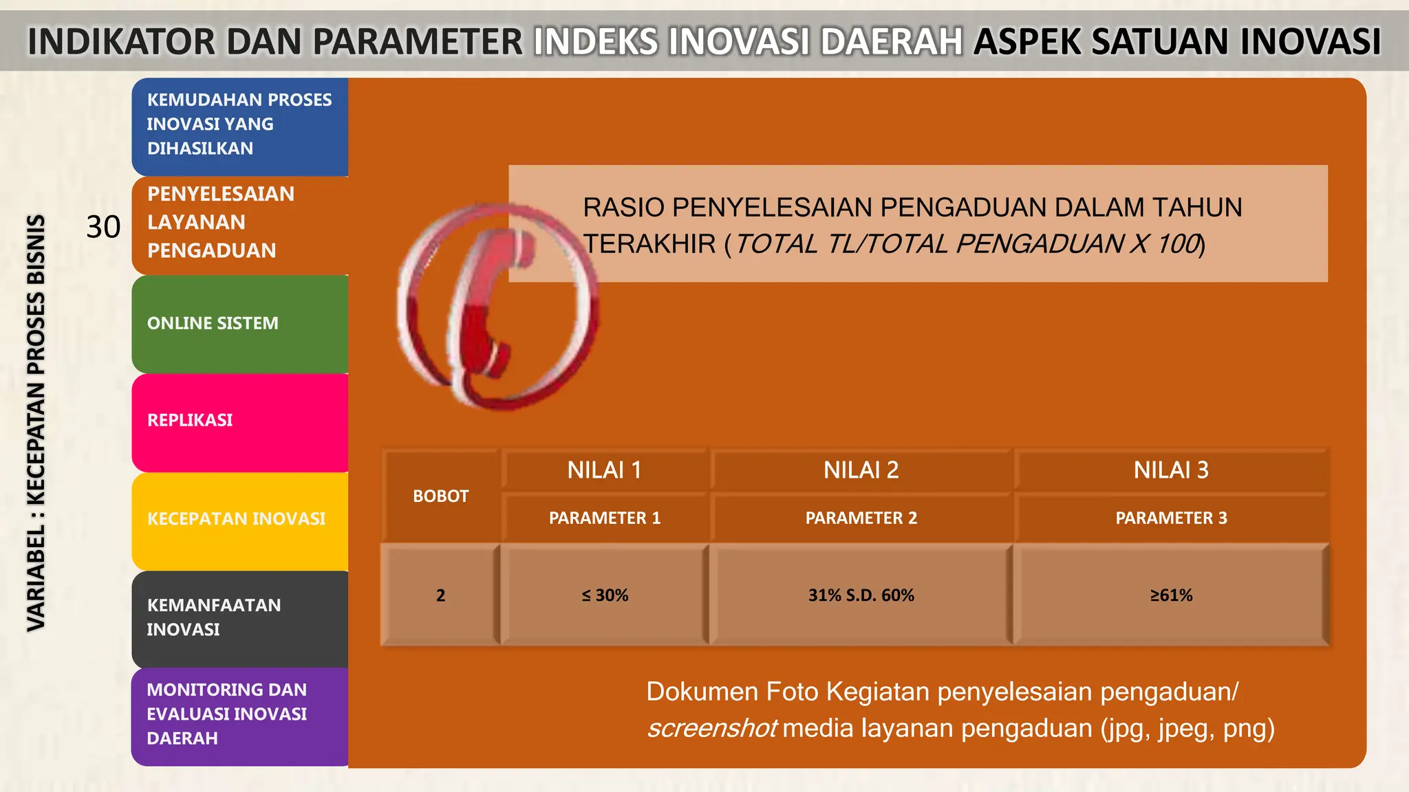Teknis Inovasi Daerah dan IID new Indikator.pptx