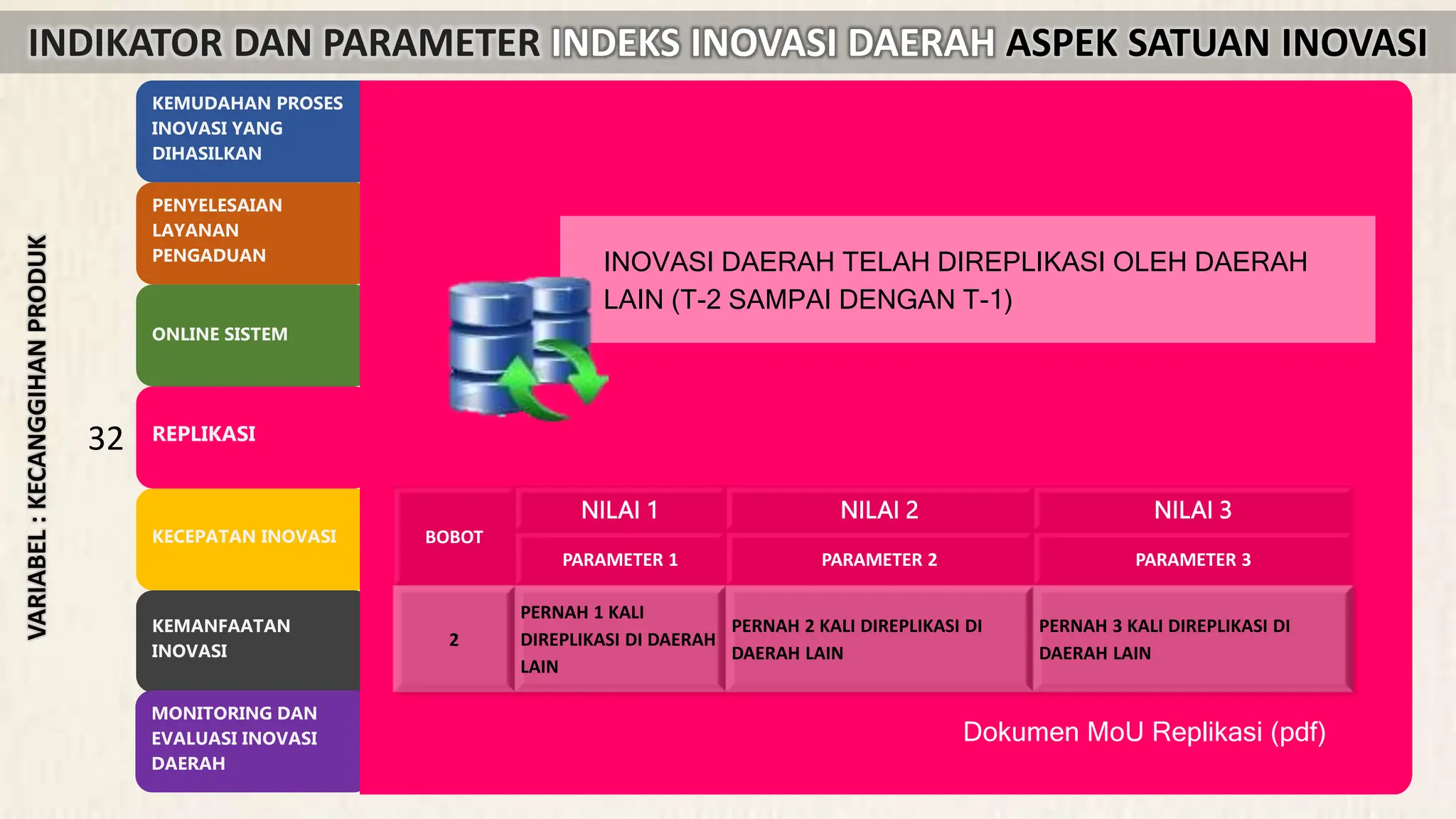 Teknis Inovasi Daerah dan IID new Indikator.pptx