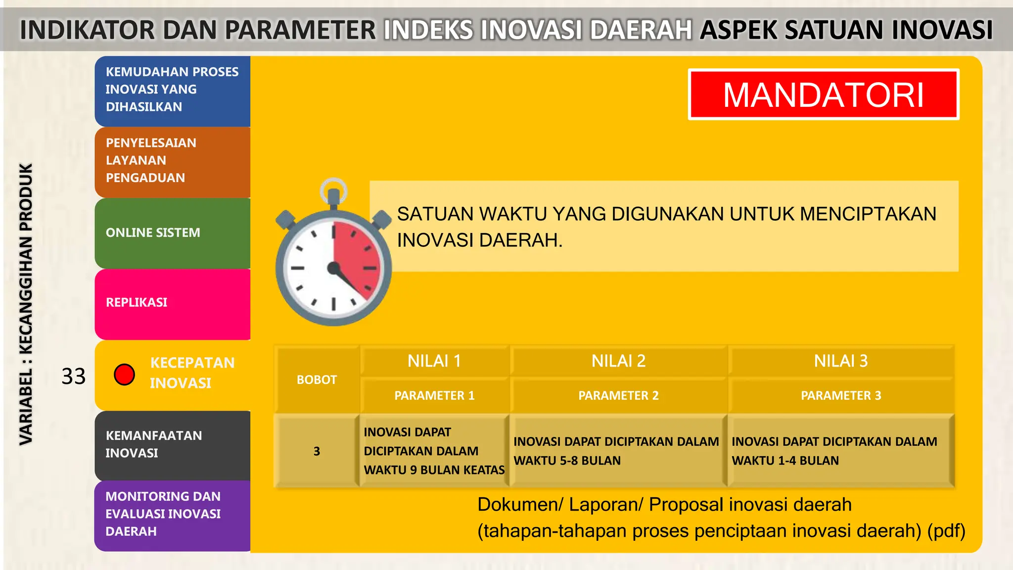 Teknis Inovasi Daerah dan IID new Indikator.pptx