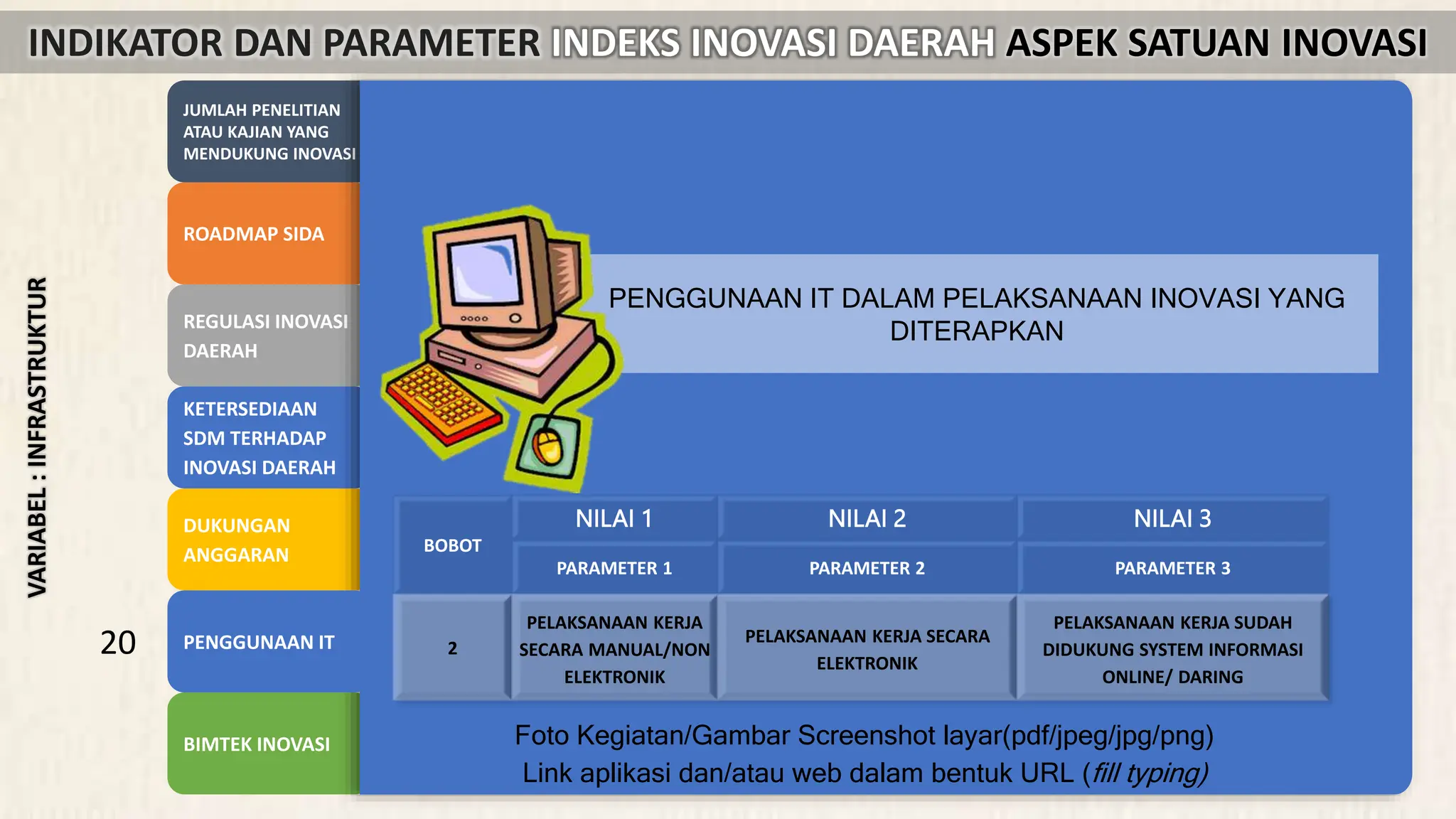 Teknis Inovasi Daerah dan IID new Indikator.pptx