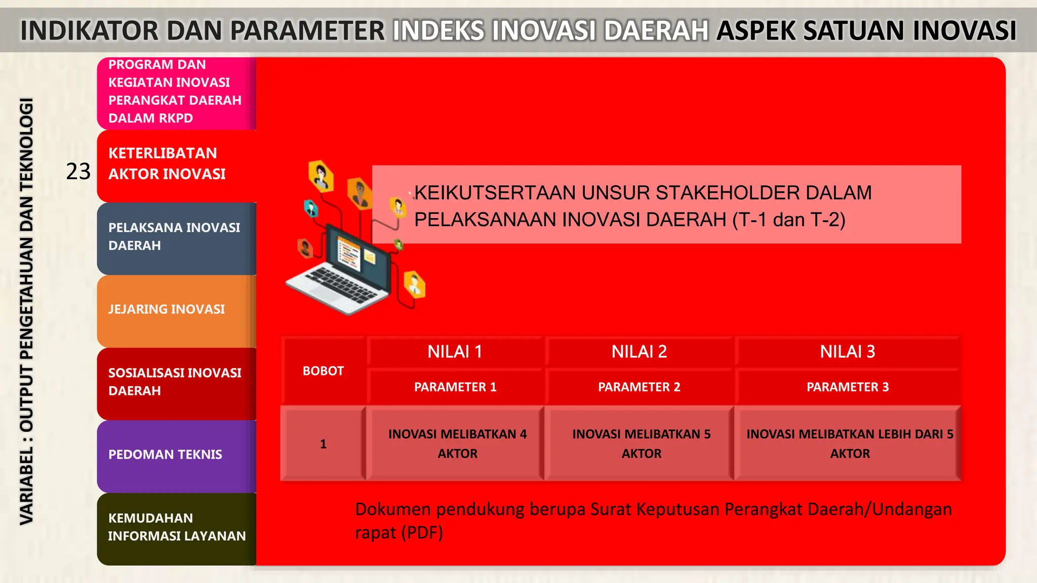 Teknis Inovasi Daerah dan IID new Indikator.pptx