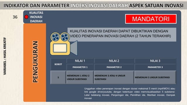 Teknis Inovasi Daerah dan IID new Indikator.pptx