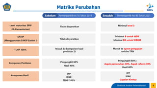 Teknis Pembangunan ZI Menuju WBK-WBBM.pptx