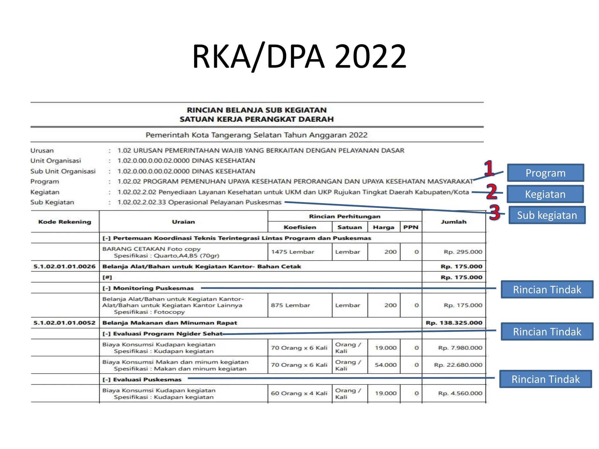 teknis pengisan renja pp -2022 pada kota | PPT