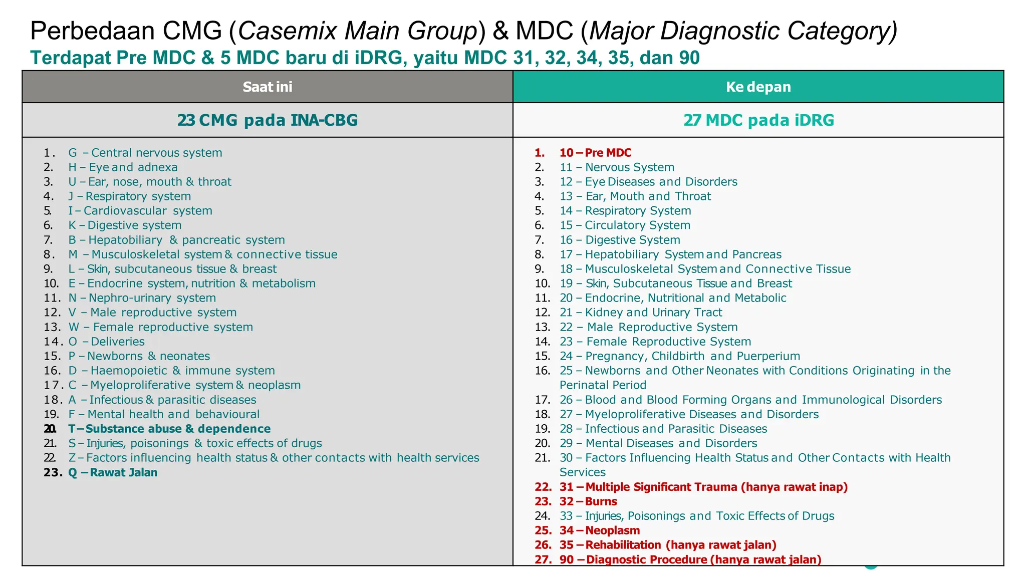 Teknis Pengkodean Prosedur Koding iDRG.pdf