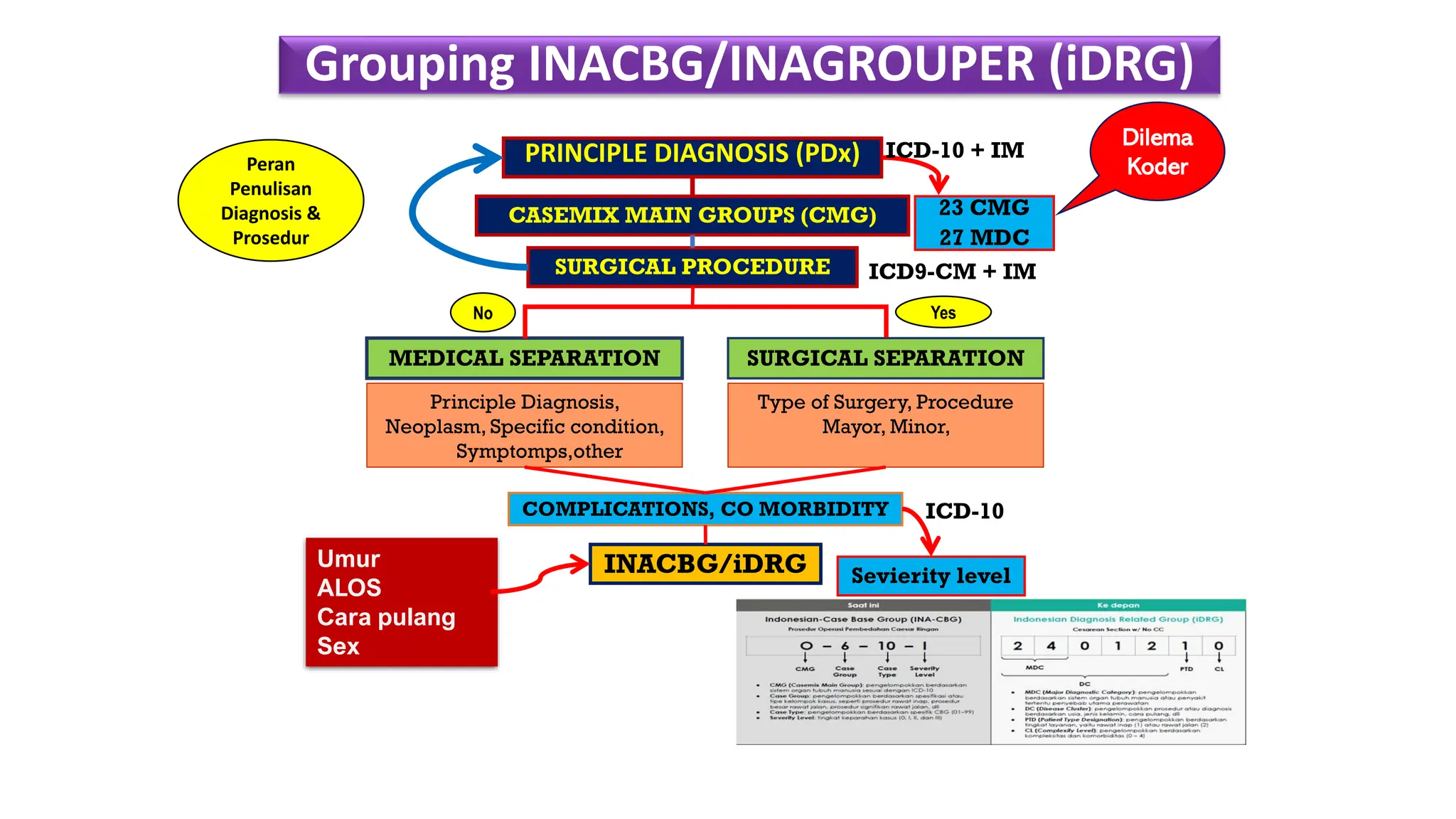 Teknis Pengkodean Prosedur Koding iDRG.pdf