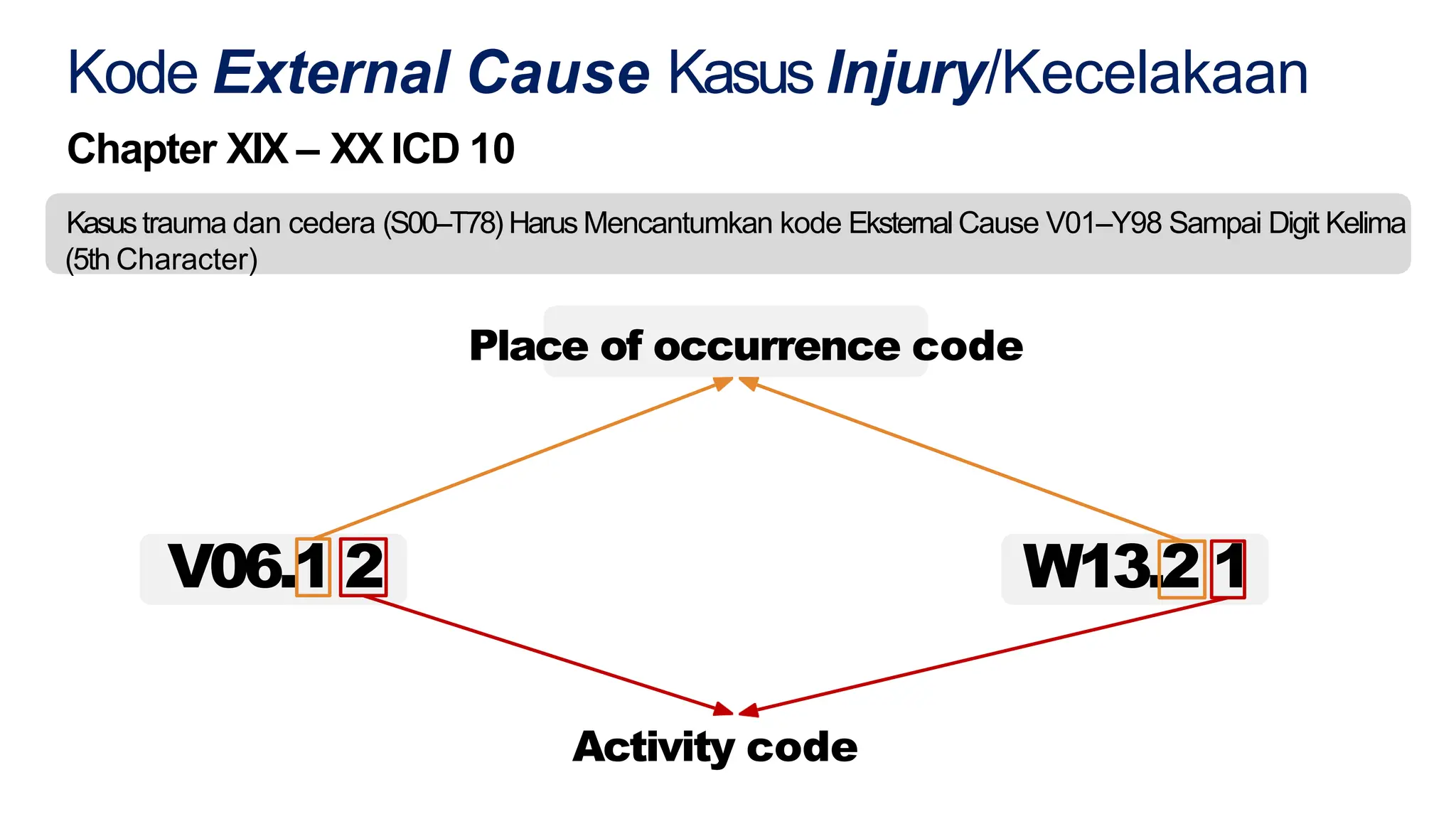 Teknis Pengkodean Prosedur Koding iDRG.pdf