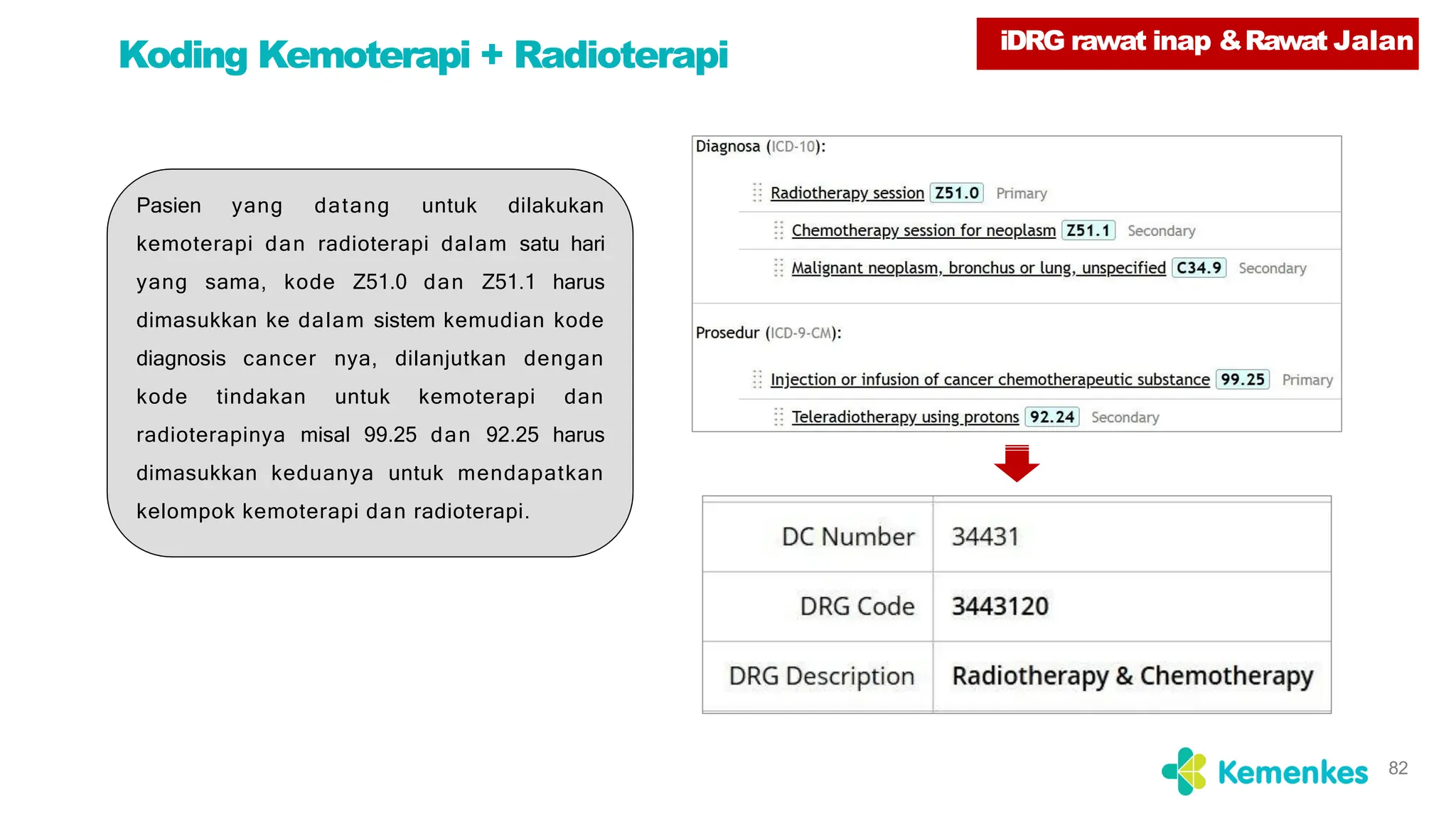 Teknis Pengkodean Prosedur Koding iDRG.pdf