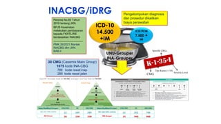 Teknis Pengkodean Prosedur Koding iDRG.pdf