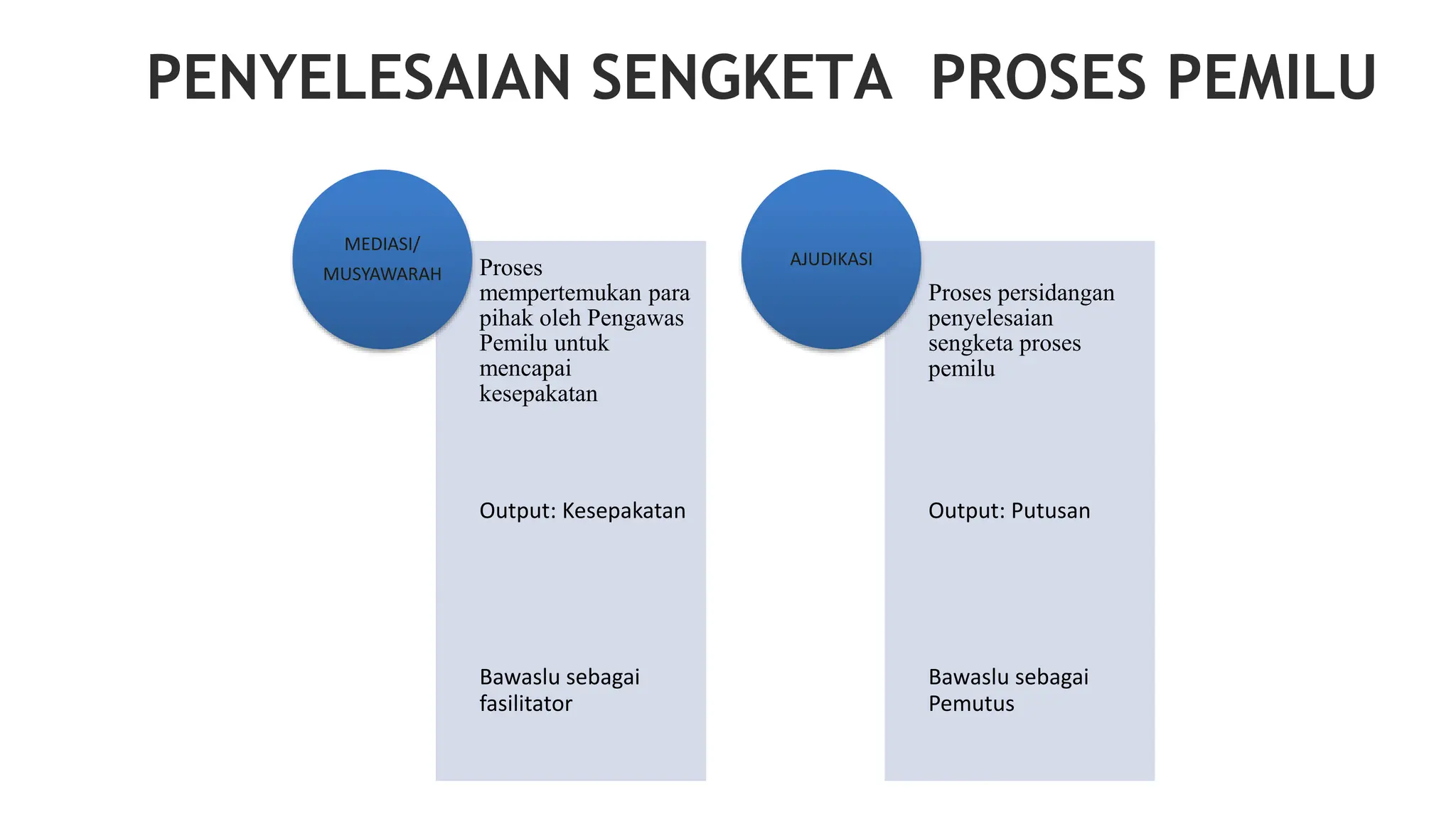 TEKNIS PENYELESAIAN SENGKETA ANTARPESERTA (PSAP) .pptx