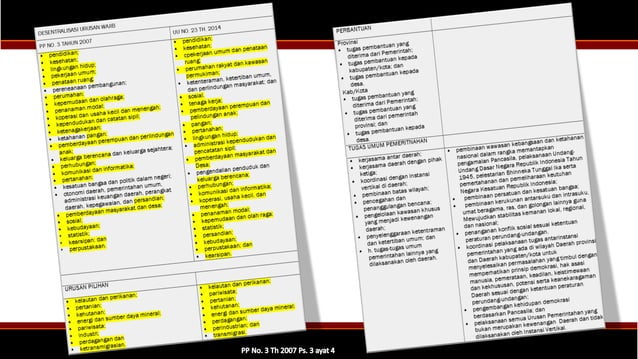 Teknis penyusunan LPPD | PDF